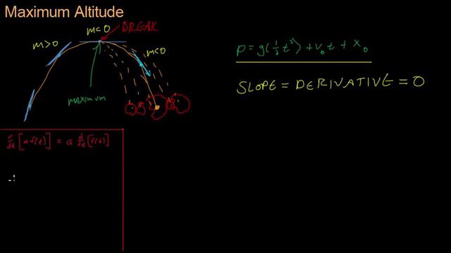 Jorge Rodriguez Calculus