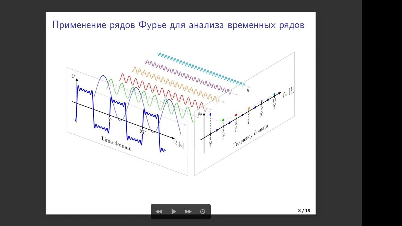 Математические методы прогнозирования