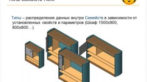 BIM-проектирование