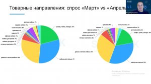 Аналитика для ecom