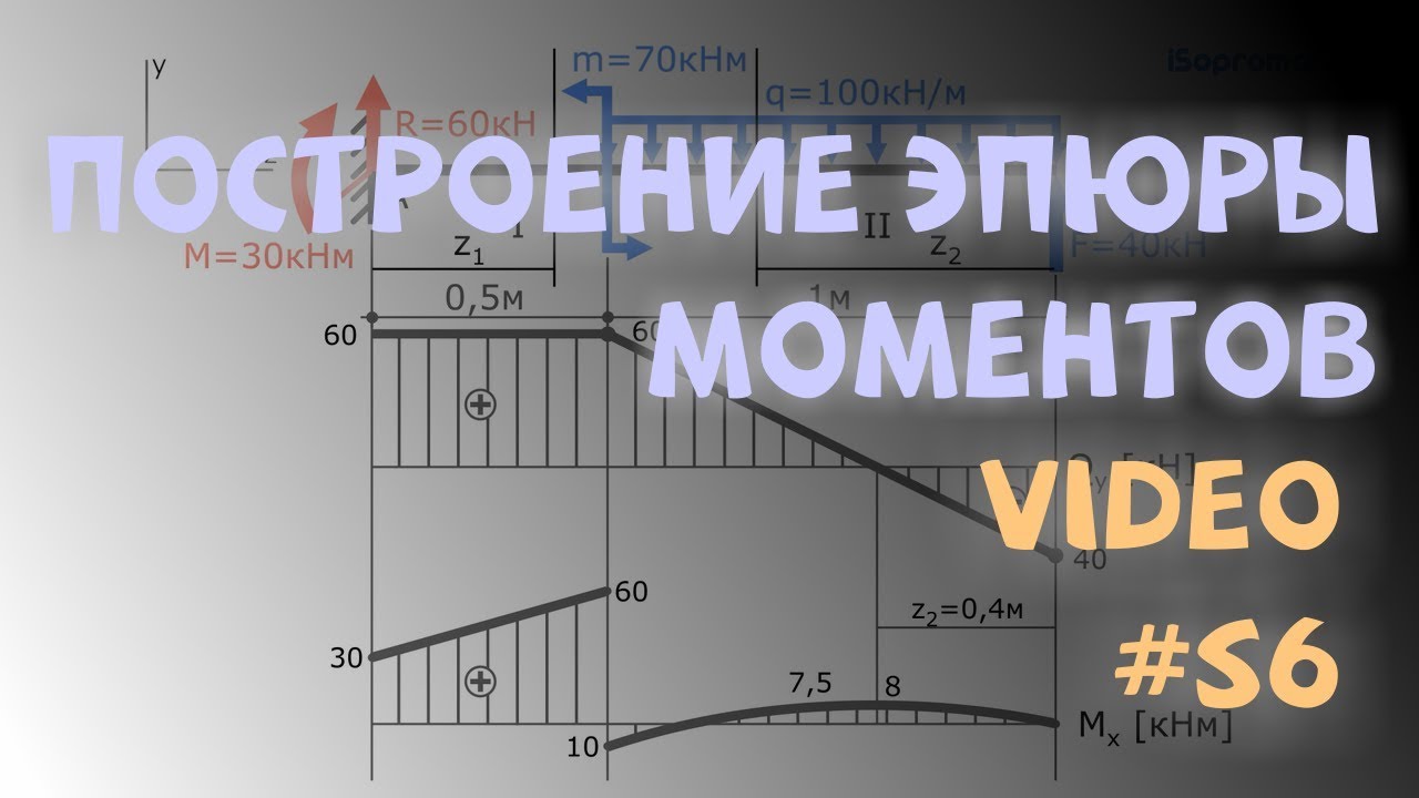 Сопромат (сопротивление материалов) – смотреть онлайн все 21 видео от  Сопромат (сопротивление материалов) в хорошем качестве на RUTUBE