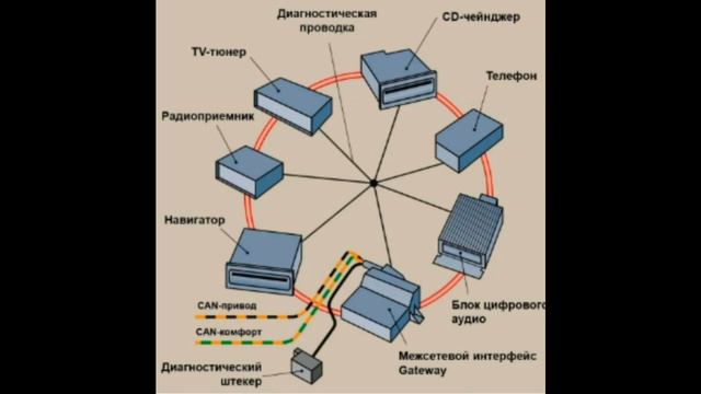 🌭Студия - Sheena Shaw / Шина Шоу. Смотреть порно онлайн бесплатно.