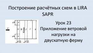 Компоновка расчётных схем в LIRA SAPR