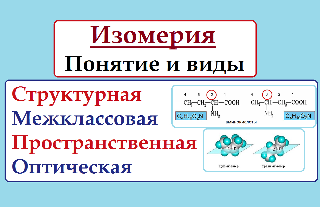 Спирты: строение, номенклатура, химические свойства, получение