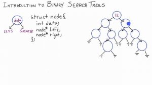 Binary Search Trees C++