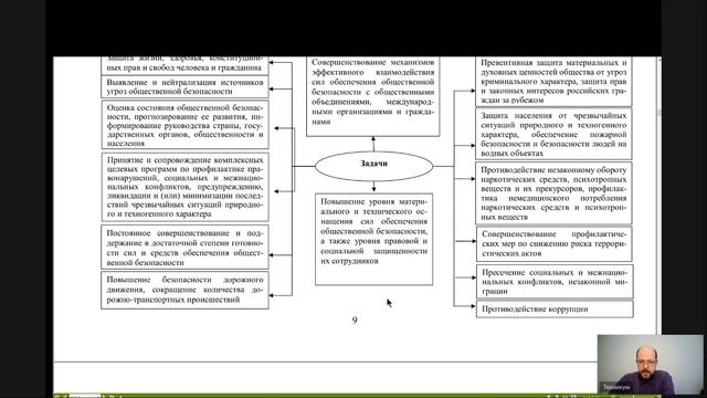 Административная деятельность правоохранительных органов