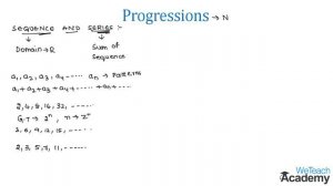 We Teach Academy Maths progressions