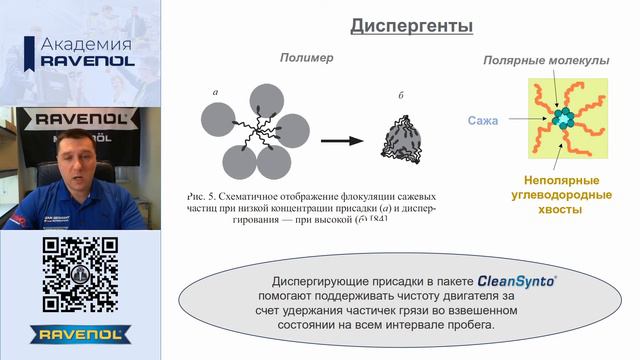 Академия RAVENOL