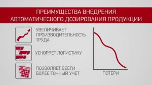 Весовые дозаторы для фасовки сыпучих продуктов