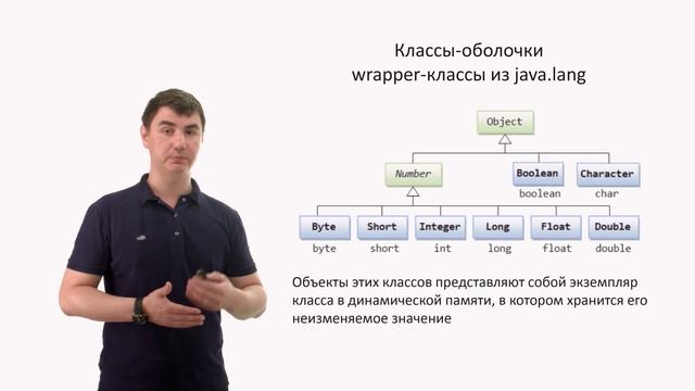 СТЕПИК: Основы объектно-ориентированного программирования на Java (Модуль 1  1.1-1.2)