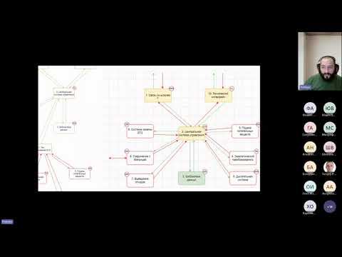 Мини-курс ″Кибериммунный подход к разработке″ группа №16