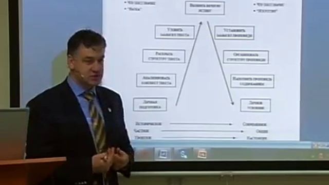 Практика экспозиционной проповеди|Семинар|Дубинский, Раугас (диаграммы)