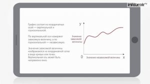 Информатика 6 класс