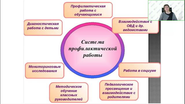 Мероприятия для педагогических работников г.Ровеньки