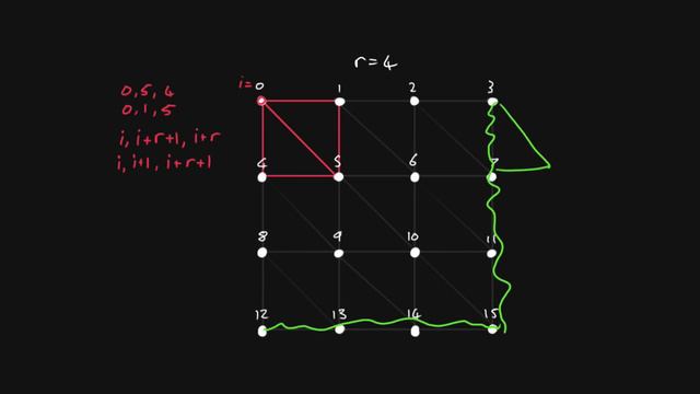 [unity] Sebastian Lague Procedural Planet Generation