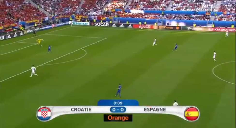 Хорватия - Испания 2:1 видео