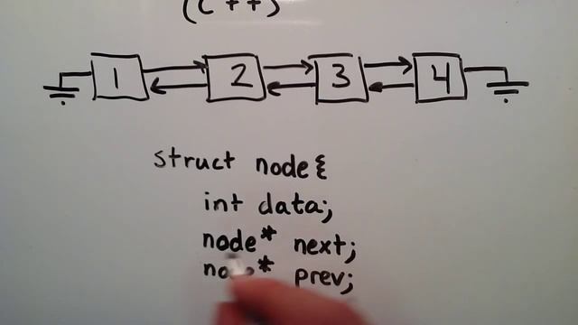 Doubly Linked List C++