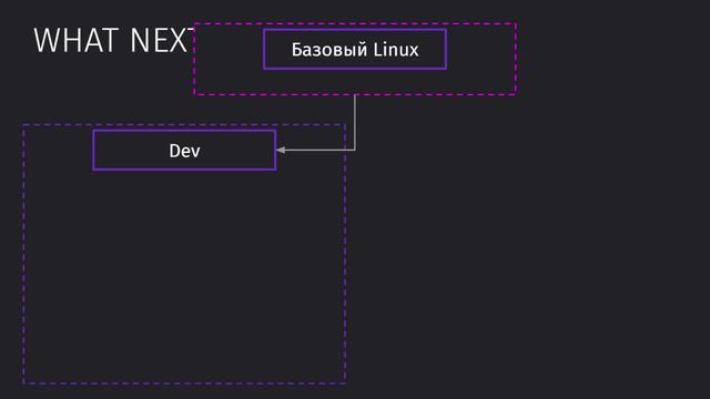 Основы Linux. Курс по структуре Linux, работе Bash, сетям и управлению пакетами и службами