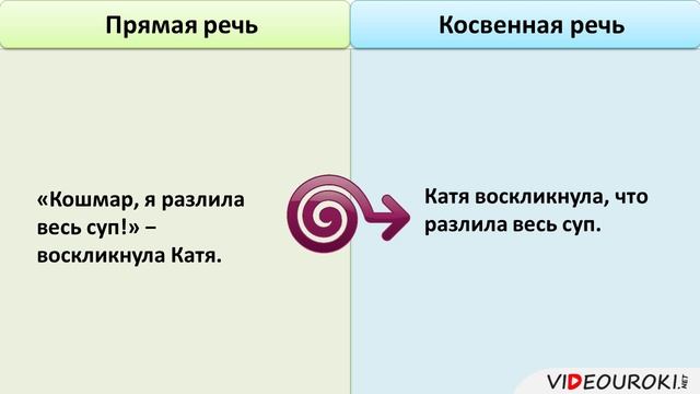 Русский язык 8 класс
