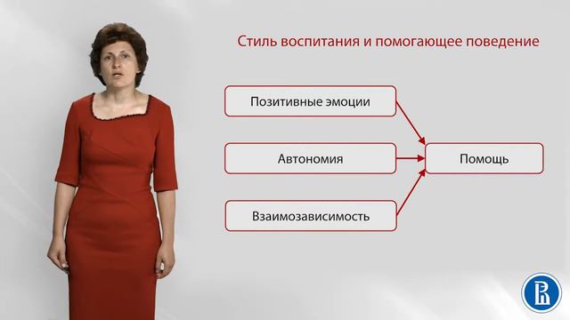 Социальная психология. Гулевич О. А.