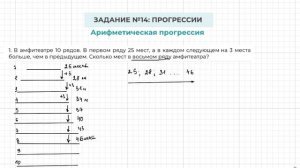 Задание 14 ОГЭ по математике. Прогресии.