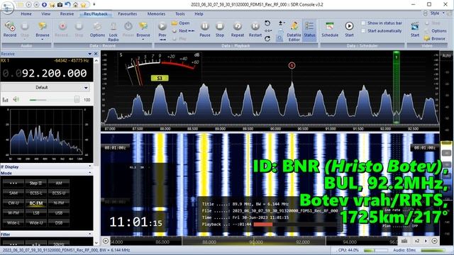 FM DX Болгария