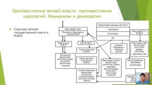 Политические отношения и процессы в Республике Бурятия (Будаев Б.С.)  (2021)