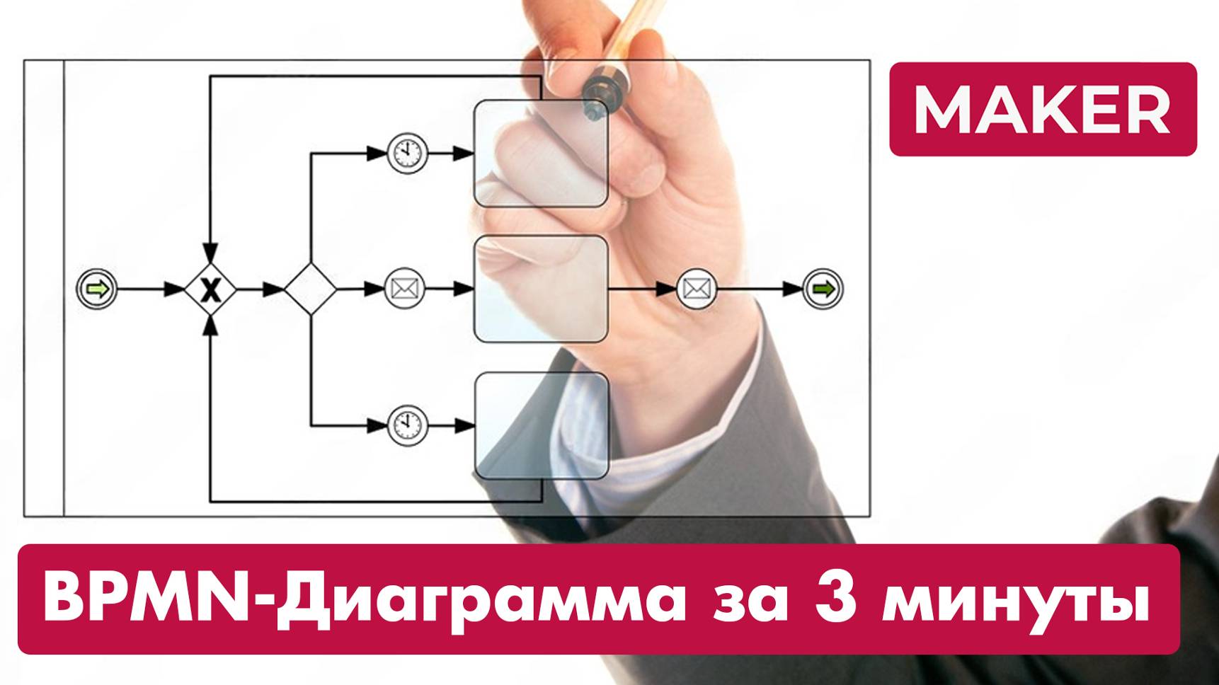 MAKER - сервис для прототипирования, BPMN, UX/UI дизайна