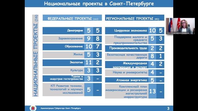 Конференция «Современный менеджмент: проблемы и перспективы»