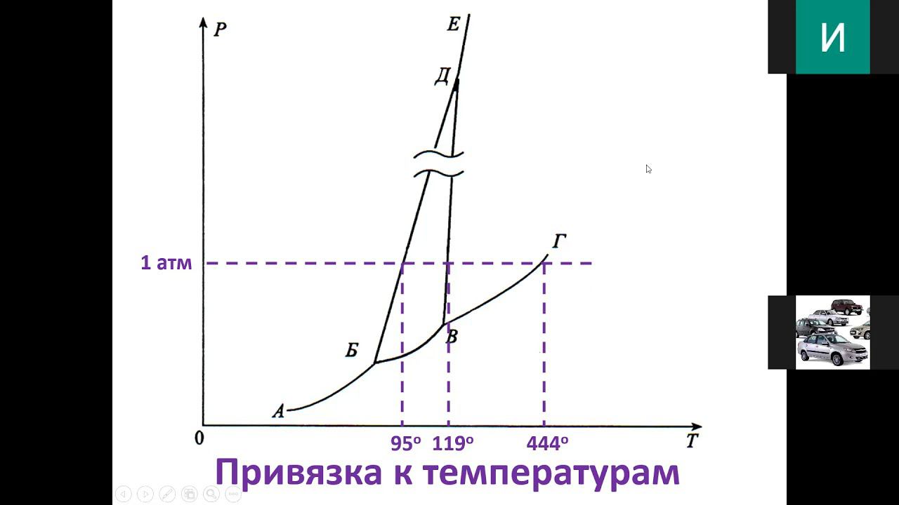 Фазовые диаграммы