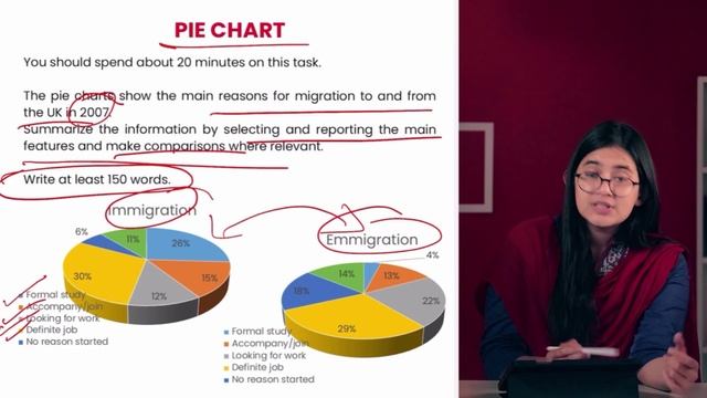 IELTS