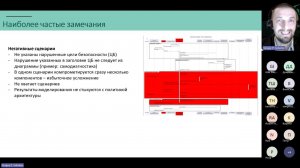 Мини-курс ′Кибериммунный подход к разработке′, группа №12