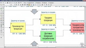 Ключевые показатели - KPI