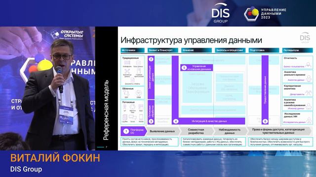 Конференция ″Управление данными 2023″