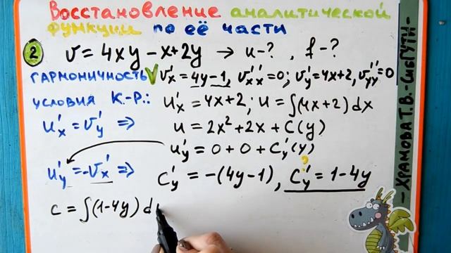 Теория функций комплексного переменного: практические уроки