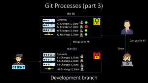 git процессы в команде