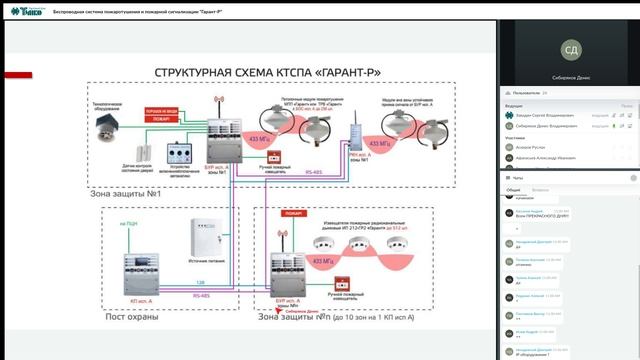 Средства пожаротушения