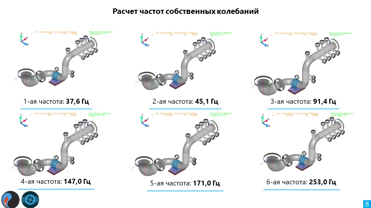 Дипломные работы с применением CPIPE