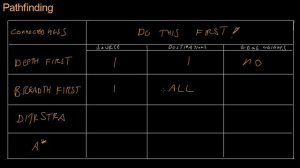 Jorge Rodriguez Graphs and Pathfinding