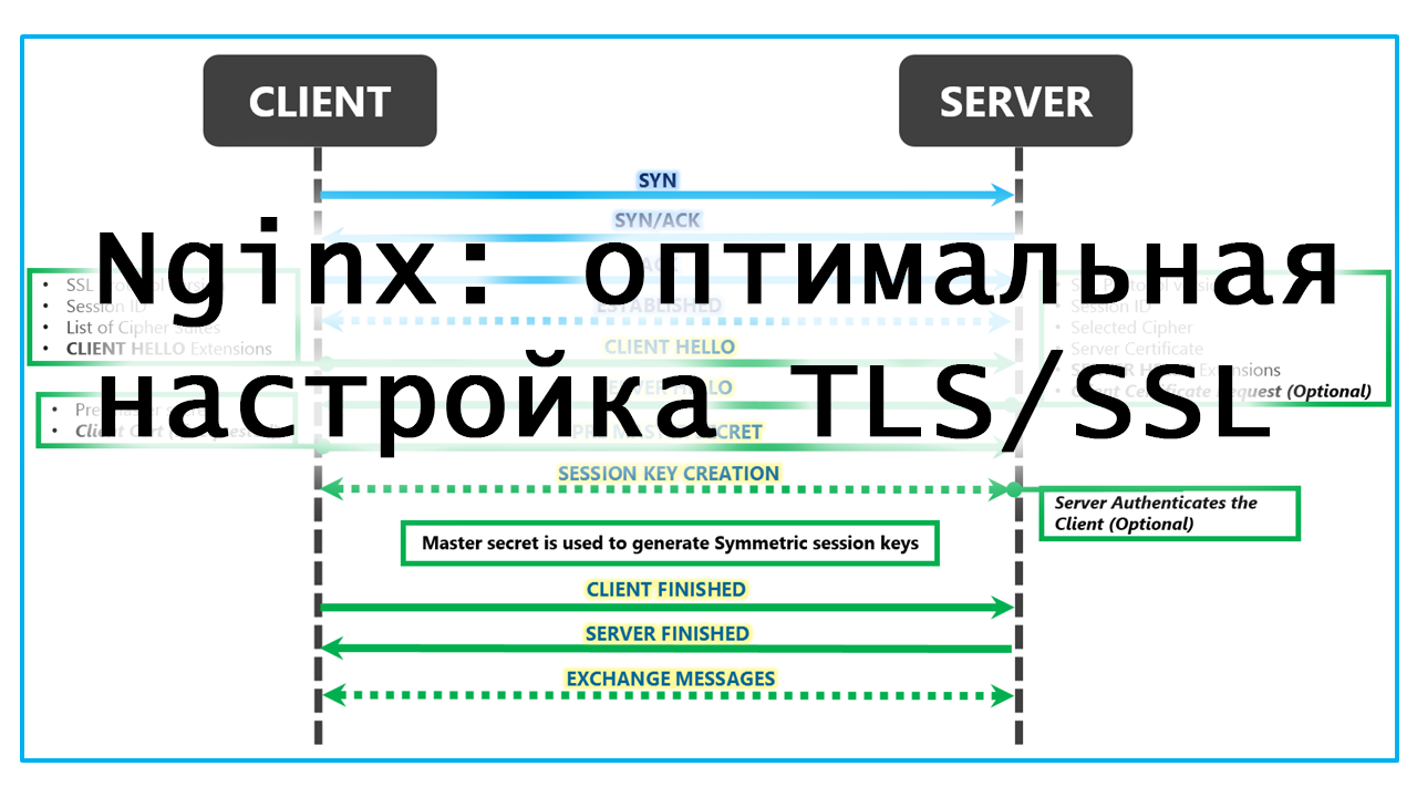 Nginx ssl certificate. Nginx SSL. Протокол SSL/TLS настройка. TLS сертификат как установить nginx. Интернет location.