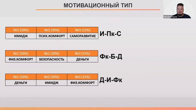 Курс «Делегирование». Модуль 4 «Целеустремлённость».