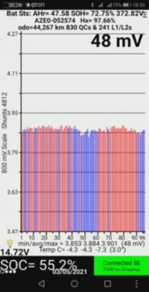 Nissan Leaf и всё что с ним связано