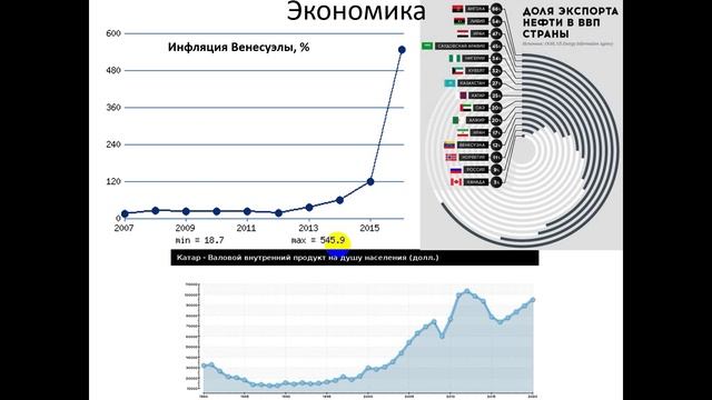 География 10-11 класс