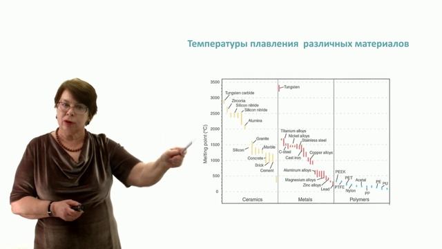 Видеолекции онлайн-курса ″Материаловедение в машиностроении″