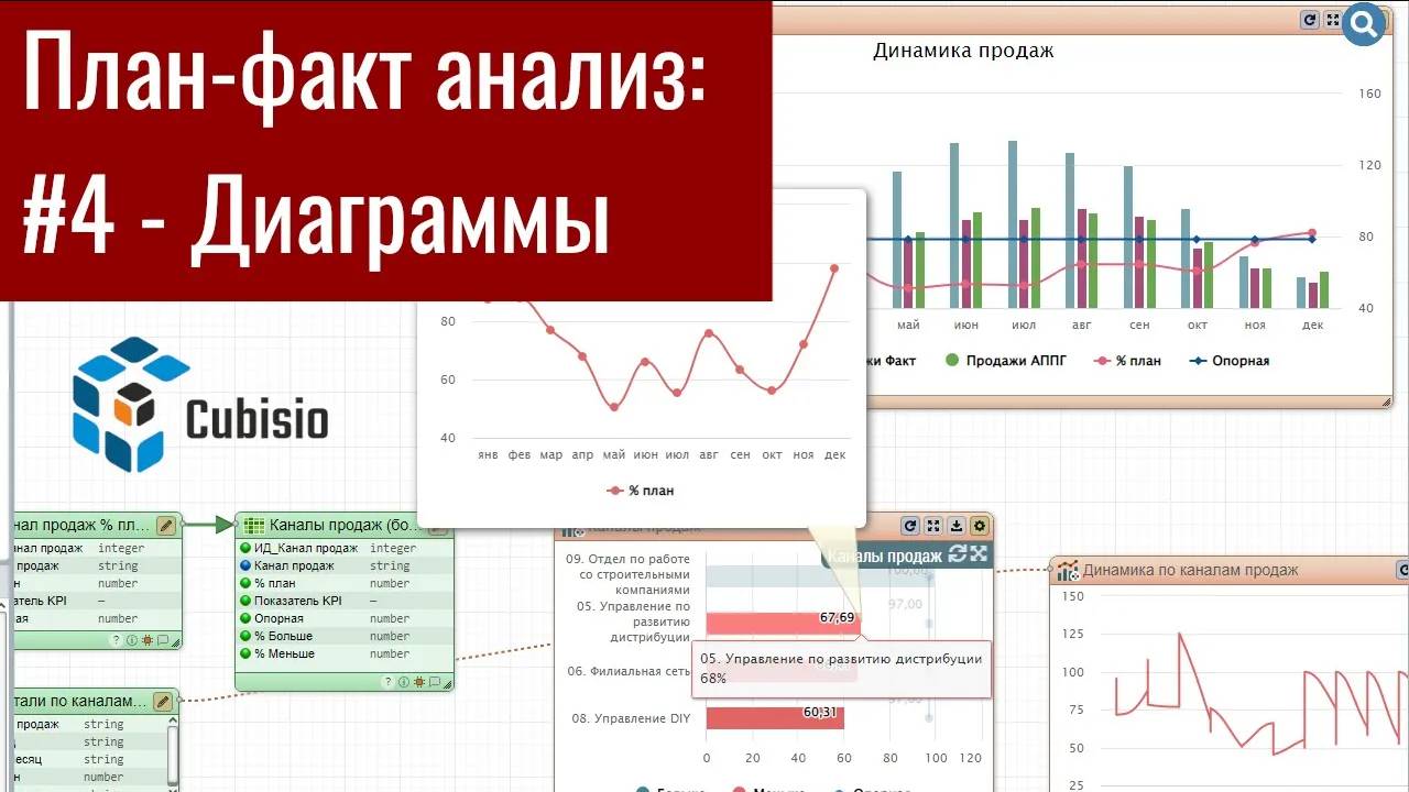 План-факт анализ организации на Cubisio