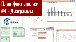 План-факт анализ организации на Cubisio