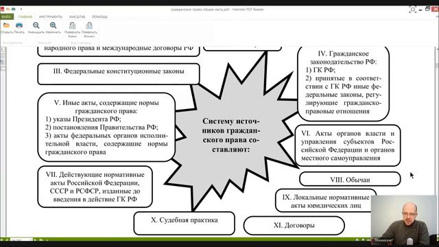 Гражданское право