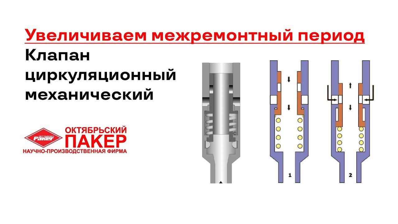 Технологии для технологических операций и ремонтно-изоляционных работ при ТКРС