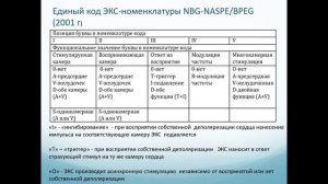 Высокотехнологические медикотехнические методы диагностики и лечения