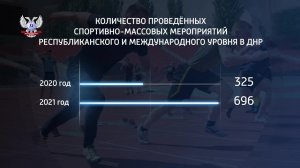 Инфографика министерства. Итоги 2021